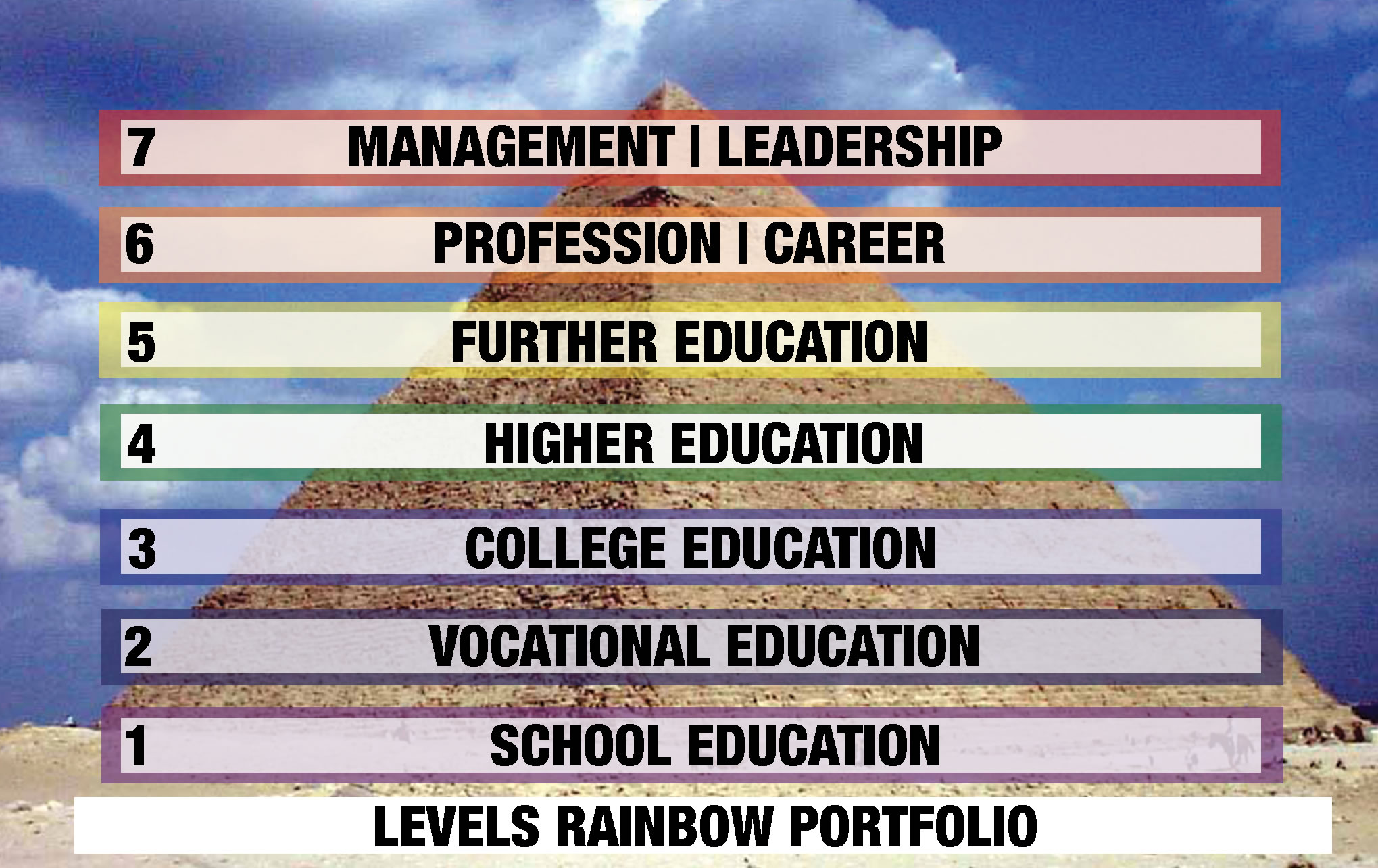 Institute of Competencies and Qualifications